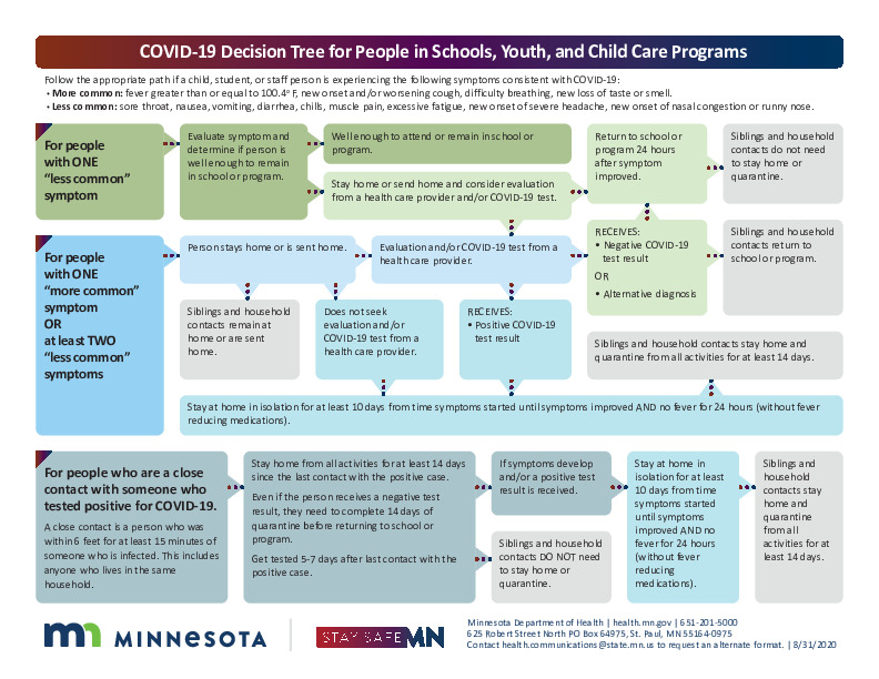 Health Insurance Decision Tree